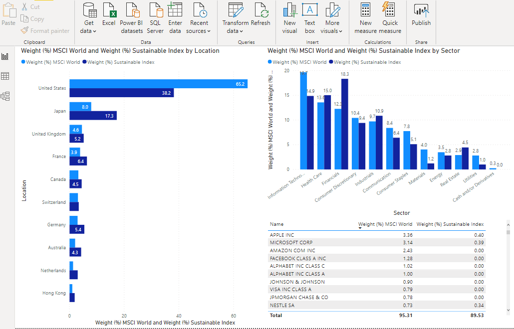 Datarush Enhance Your Power BI Skills Combine Multiple Datasets